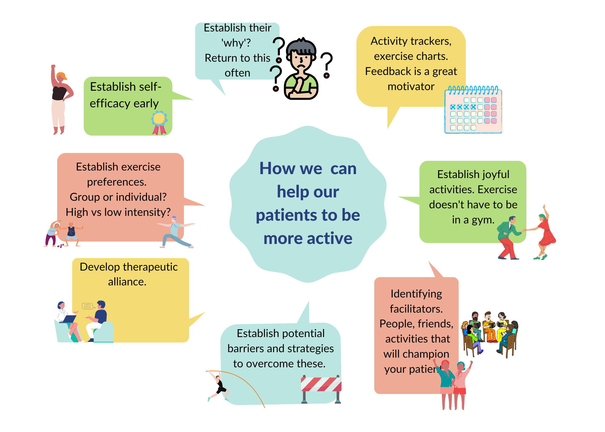 Health Behaviour Change - On Track Physiotherapy